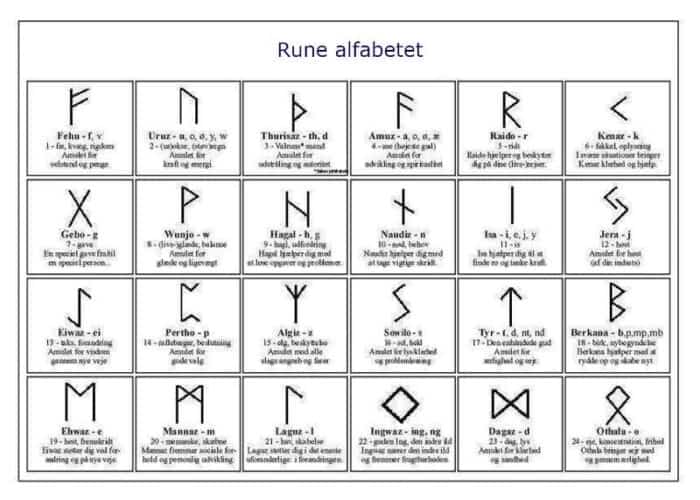Runesten, som sæt i en flot fløjlspose spå i fortid nutid og fremtiden